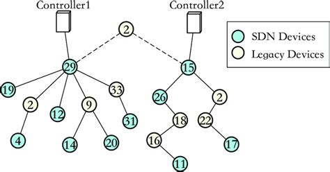 the control tree of figure 1 download scientific diagram