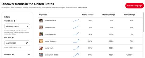 30 Content Creation Tools To Streamline Your Workflow