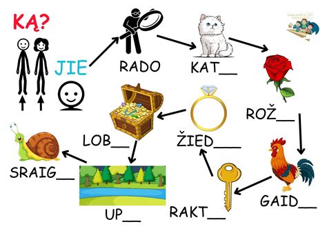 Mokomės Smagiai Mokomės Smagiai Added A New Photo