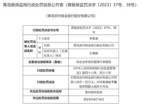 因贷款违规被罚没3187万！这家银行历史累计罚金为农商行之冠