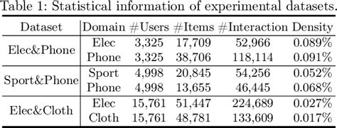 table 1 from a unified framework for adaptive representation