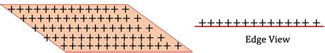 Electric Field For Planar Symmetry