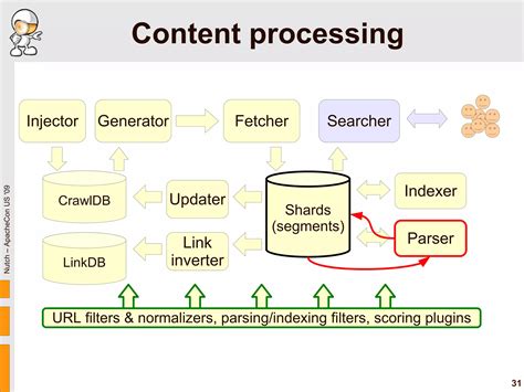 nutch web scale search engine toolkit pdf