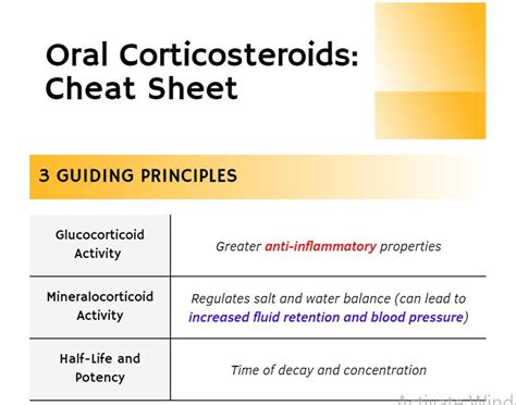 Oral Corticosteroids Cheat Sheet Steroids Anti Inflammatory Pain
