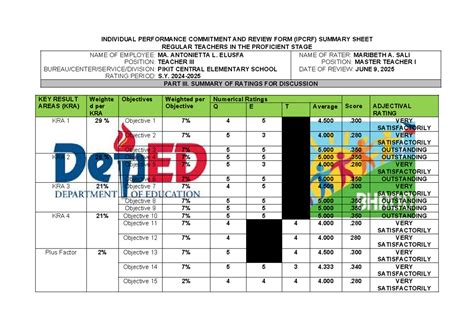 Ipcrf Summary Sheet For Regular Teachers Sy 2025 Studocu