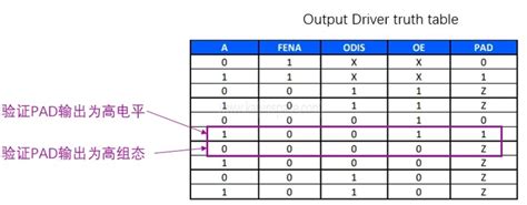 使用circuit组件验证生成ibis模型的正确性（dspf Vs Ibis） 藍色天空