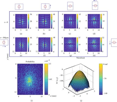 spatial wavefunction characterization of single photons from an