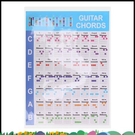 ซูเปอร์อะคูสติกกีตาร์ฝึกคอร์ดขนาดแผนภูมิกีตาร์คอร์ดนิ้วไดอะแกรมบทเรียนเพลงสําหรับกีตาร์เริ่มต้น