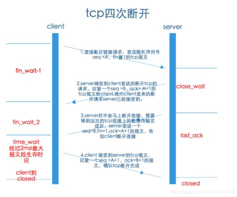 tcp原理 csdn博客