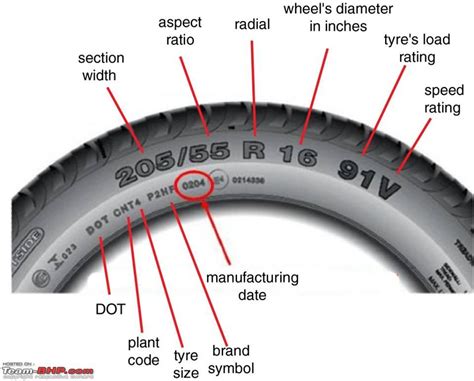 How To Tell The Manufacturing Date Of A Tyre Page 4 Team Bhp