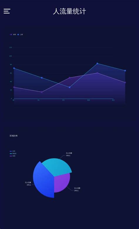 Html5环形的手机流量统计图表页面源代码