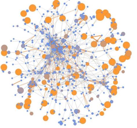 Analyzing Meme Uniqueness Networks Course Blog For Info 2040 Cs 2850 Econ 2040 Soc 2090