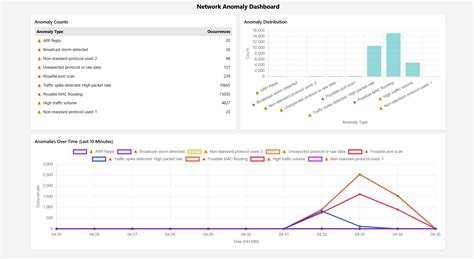 saurabh koravi cybersecurity portfolio