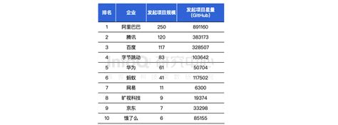 中国开源生态图谱 2023开源infoq研究中心infoq精选电子书