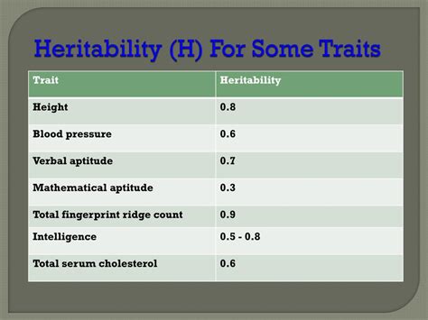 Ppt Ch 7 Multifactorial And Polygenic Traits Powerpoint Presentation Id 2032390