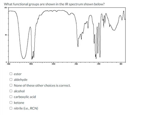 Solved What Functional Groups Are Shown In The IR Spectrum Chegg Com