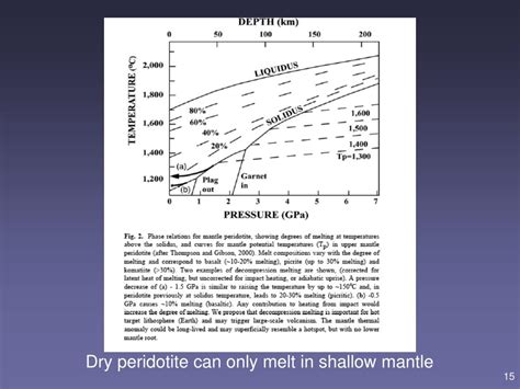 Ppt Summary Of Mantle Temperatures Powerpoint Presentation Free