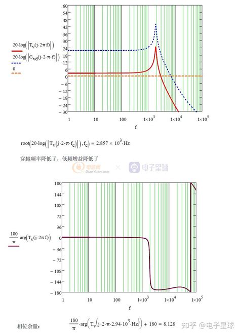 基于mchp 16bit Dspic33系列全数字控制同步buck入门 （中） 知乎