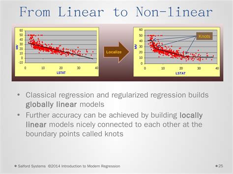 TreeNet Tree Ensembles And CART Decision Trees Data Mining