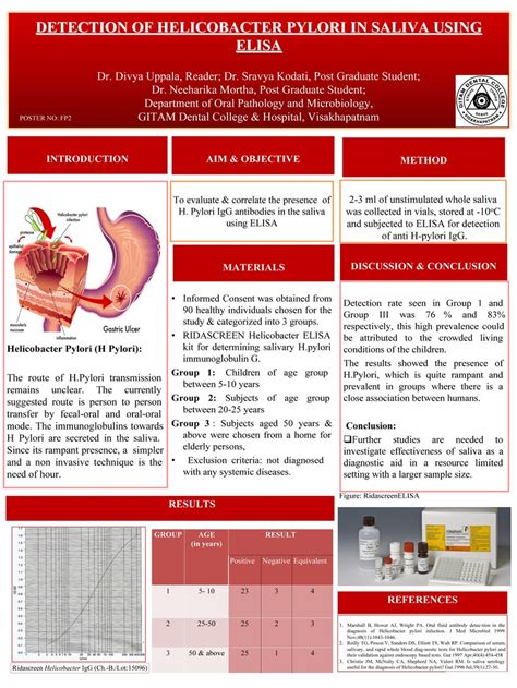 Pdf Detection Of Helicobacter Pylori In Saliva Using Elisa