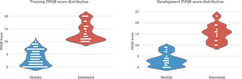 Figure 1 From Text Based Depression Detection On Sparse Data Semantic