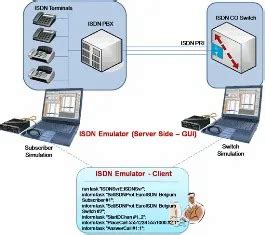 ISDN Primary Rate Interface PRI At Best Price In Ahmedabad By Digital Infratech Pvt Ltd ID