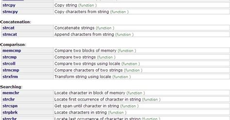 Some Basic Concepts Of C Language And Computers C String Functions And