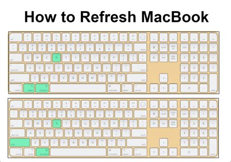 Cara Refresh Macbook Panduan Lengkap Untuk Mengoptimalkan Perangkat