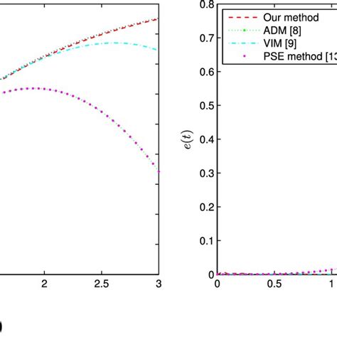our method versus adm [8] vim [9] pc method [11] and pse method [13
