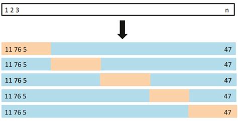 Machine Learning With R Notes 4 Resampling Methods