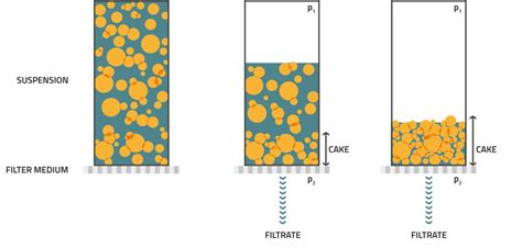 What Is Filter Press Cake The Complete Guide Water Treatment Supplier