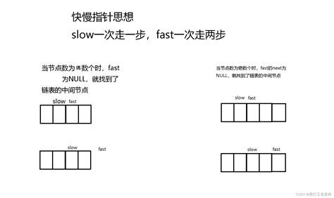 oj 链表的中间结点