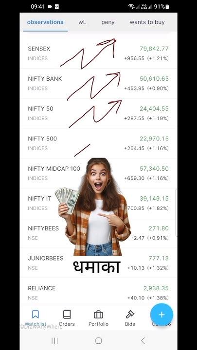 Today 9 August Stock Market Analysis Stockmarket Shorts Short