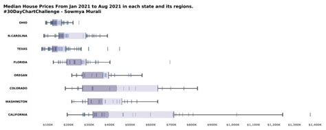 Sowmya Murali On Linkedin 30daychartchallenge Dataanalysis Datavisualization Tableaupublic