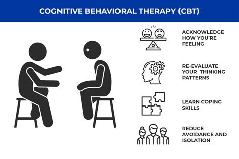 Types Of Therapy Cognitive Insights