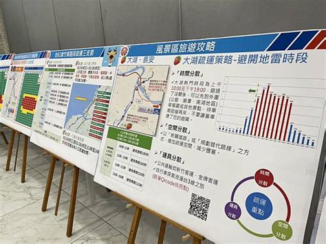 苗栗春節交通 公路總局提台61線、省道疏導策略圖 中央通訊社 Line Today