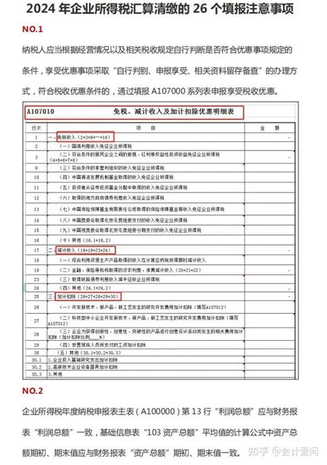 企业所得税汇算清缴申报事项税前扣除比例终于有人讲明白了 知乎