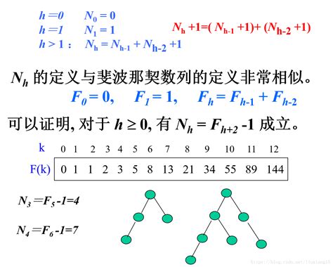有序表，二叉排序树，二叉平衡树平均查找长度比较例题 Andand 二叉平衡树的高度janfebmarapr构造二叉排序树 Csdn博客