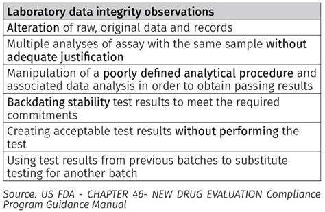 Trends In Laboratory Informatics Gmp Journal