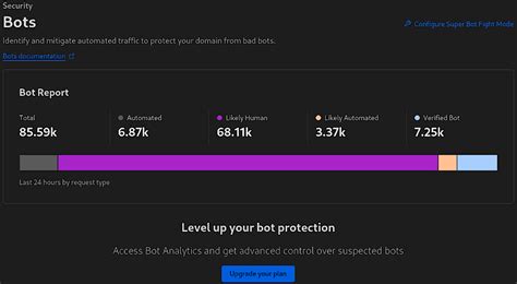 Recommended Cloudflare Performance And Security Settings Guide