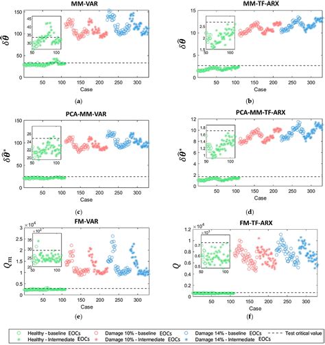 Figure 16 From Vibration Based Shm In The Synthetic Mooring Lines Of The Semisubmersible Oo Star