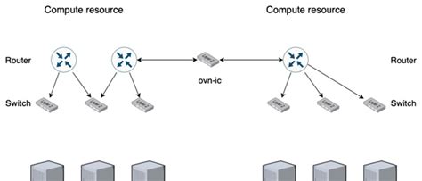 Docker Openstack 与 Kubernetes 的共存 灵雀云 Segmentfault 思否
