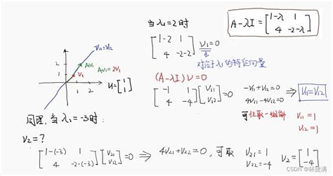 线性代数中的特征值与特征向量：定义、求解及在控制理论中的应用 Csdn博客