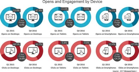 The Ultimate Mobile Email Statistics Overview All Mobile Email Stats