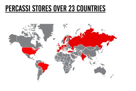 Facts And Figures Percassi