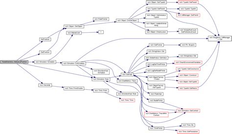 Ns 3 Nodestatistics Class Reference