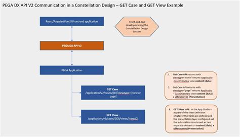 Understanding Of Kafka Service Externalization In The Pega Application By Sandeep Pamidamarri