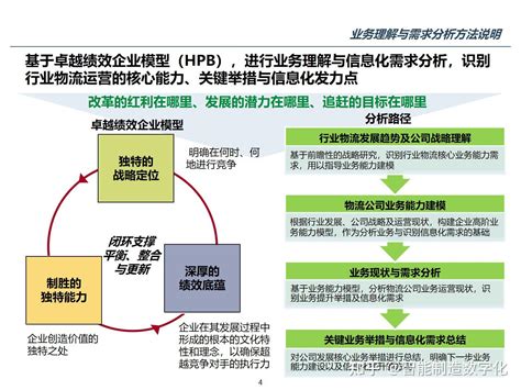 埃森哲物流行业数字化转型信息化整体规划方案 P117 知乎