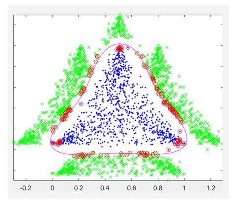 open set recognition model based on negative class sample feature