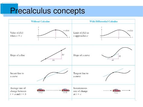 1 Limits And Their Properties Ppt Download
